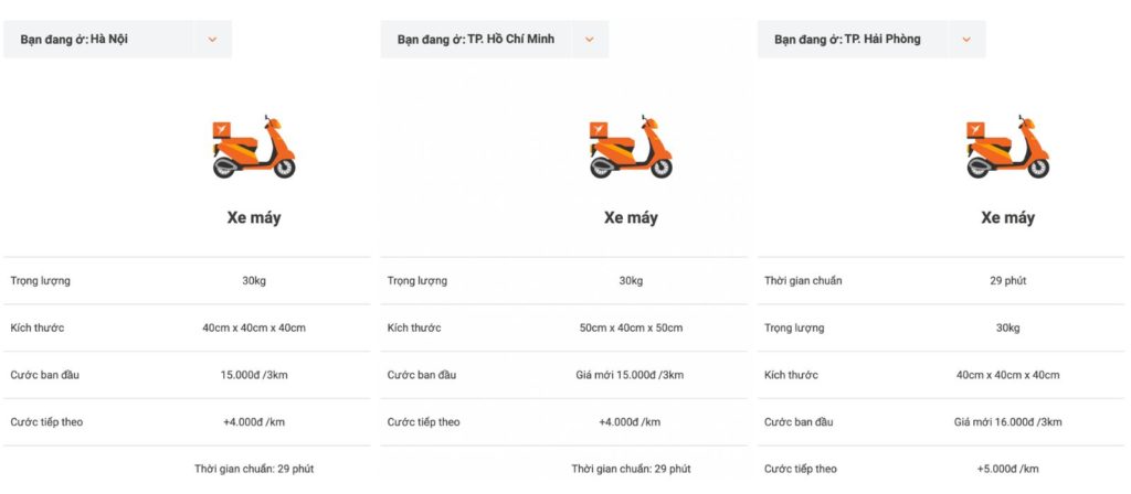 Lalamove là gì? “Tất tần tật” các thông tin về Lalamove 2023