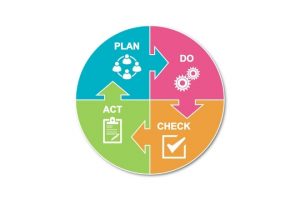 PDCA là gì? Chi tiết cách áp dụng chu trình PDCA hiệu quả - ACCESSTRADE Việt Nam