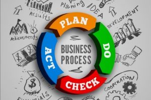 PDCA là gì? Chi tiết cách áp dụng chu trình PDCA hiệu quả - ACCESSTRADE Việt Nam
