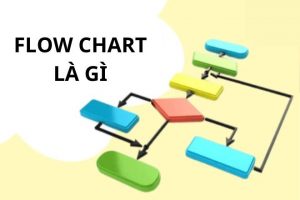 Flow chart là gì? 5 bước vẽ quy trình Flowchart cho doanh nghiệp ...