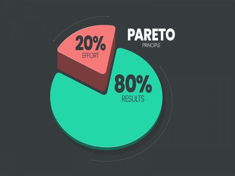 Nguyên tắc pareto là gì? Hướng dẫn 6 bước lập pareto chart - ACCESSTRADE Việt Nam