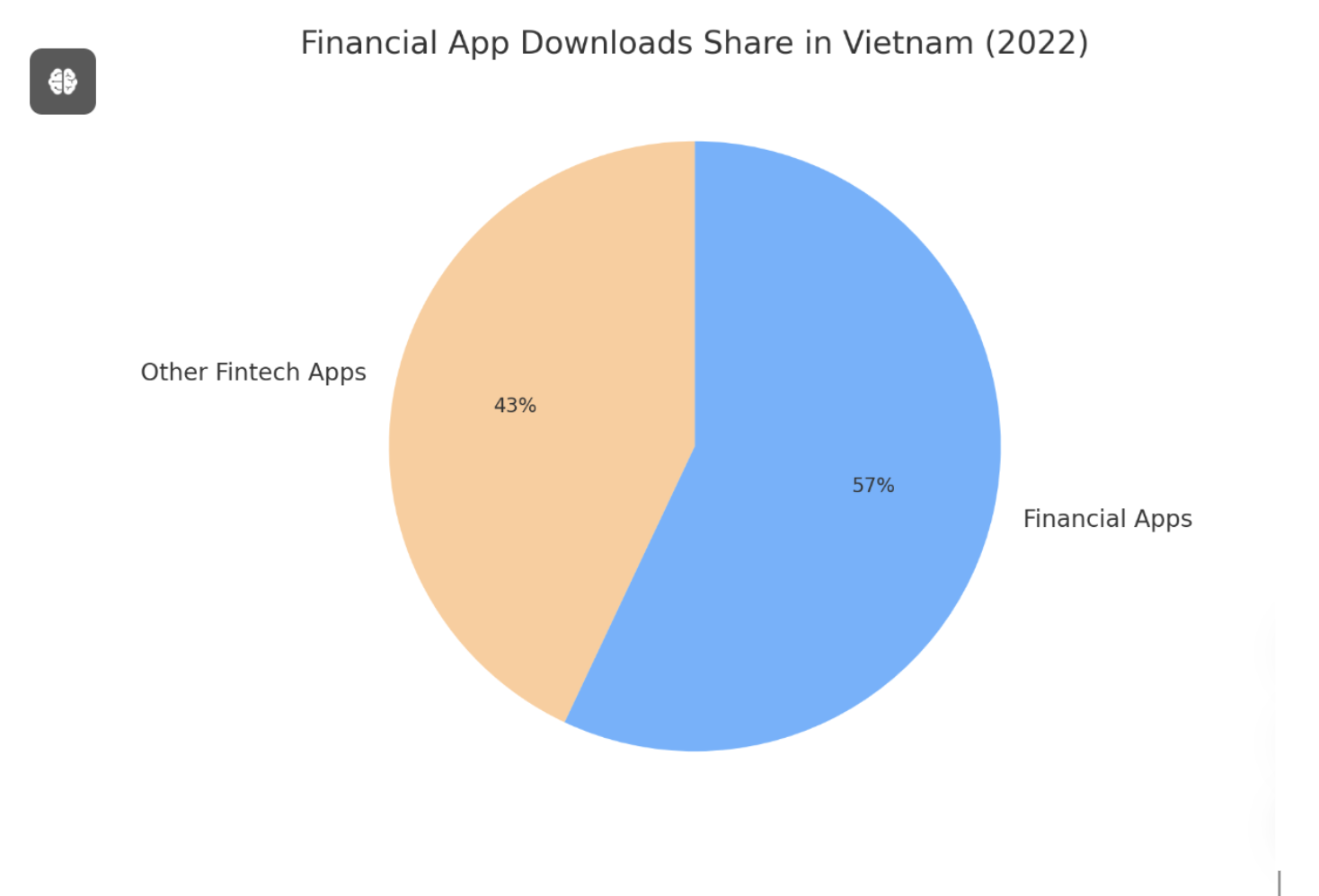 Phát triển ngành Ngân Hàng và Ứng Dụng Di Động thông qua Social Media ...