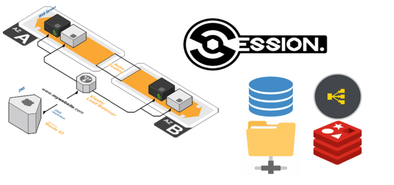 Giải đáp SESSION - Mọi thứ bạn cần biết trong phát triển ứng dụng ...